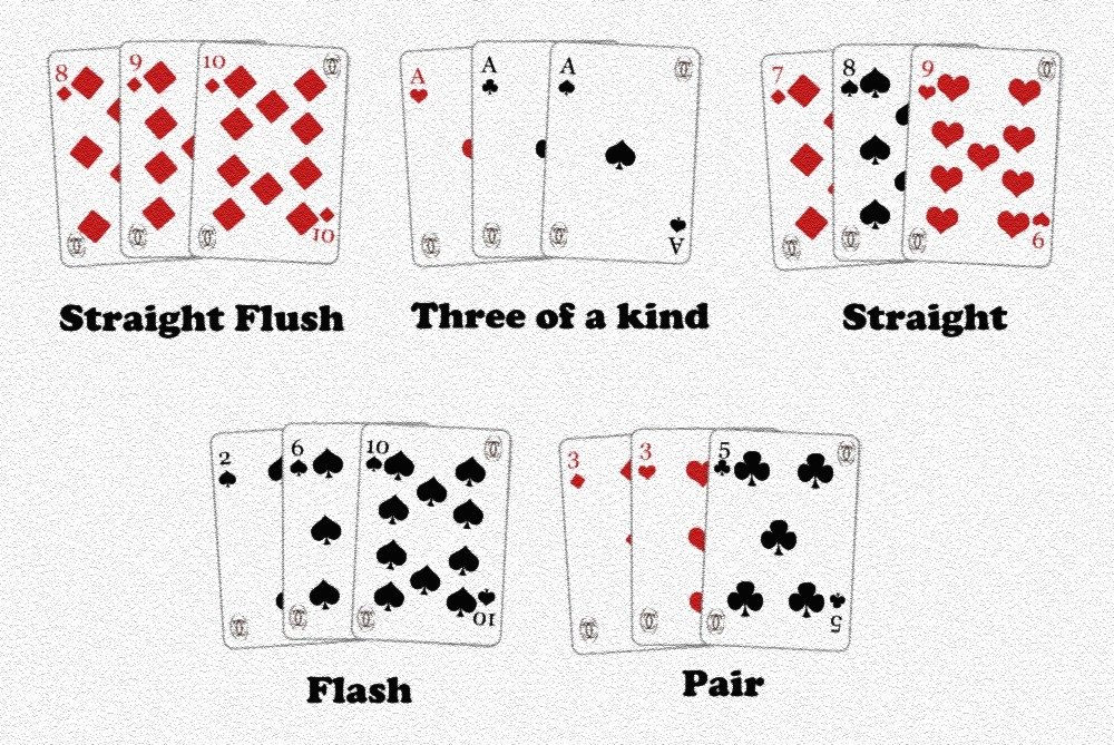 3 Card Poker Online How To Play TOP Online Casinos 3 Card Poker Online How To Play TOP Online Casinos